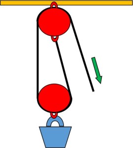 Pulleys – Simple Machines for Kids – Inventors of Tomorrow