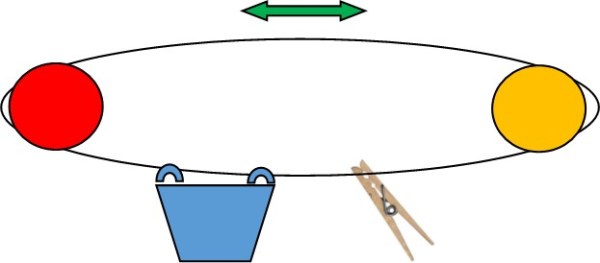 Pulleys – Simple Machines for Kids – Inventors of Tomorrow