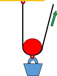 Pulleys – Simple Machines for Kids – Inventors of Tomorrow