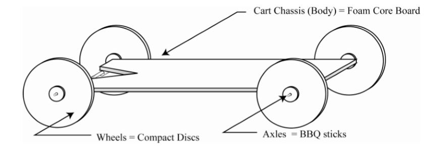 Designing a Car Project – Preschool STEM class – Inventors of Tomorrow