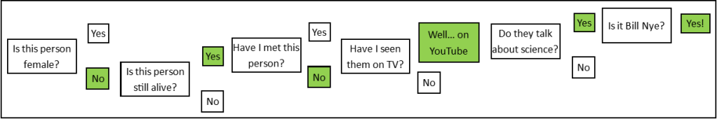 20 Questions Game – Inventors of Tomorrow