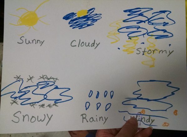 DIY Weather Station for Kids – Inventors of Tomorrow