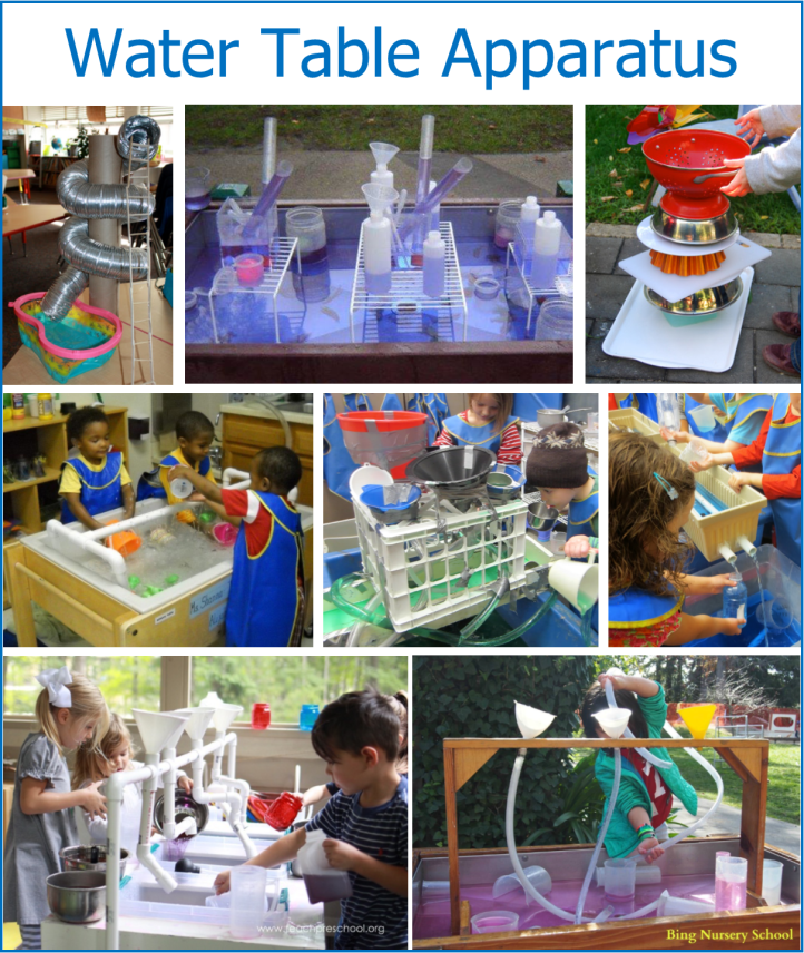 Ultimate Guide to Water Tables – Inventors of Tomorrow