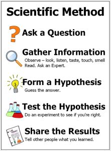 Kids’ Songs about the Scientific Method – Inventors of Tomorrow