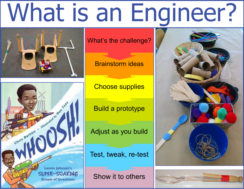 What is an Engineer? – Inventors of Tomorrow