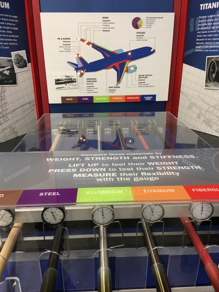 Palouse Discovery Science Center – Inventors of Tomorrow