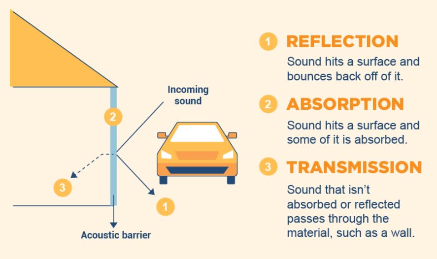 The Science of Sound – Inventors of Tomorrow